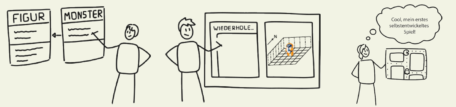 Objektorientierte Modellierung und Programmierung (Kapitel 1 ...