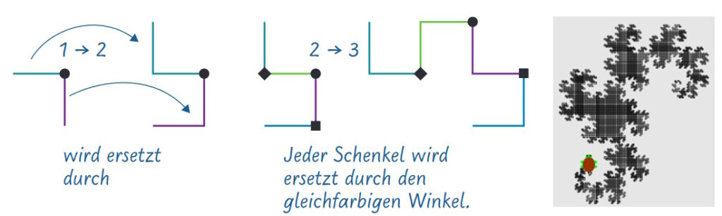 Rekursion (Kapitel 3) – Informatik Schulbuch